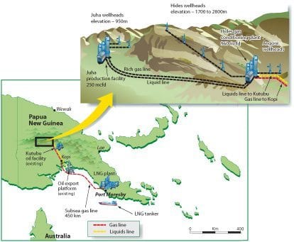 PNG LNG onshore pipeline completed - The Australian Pipeliner