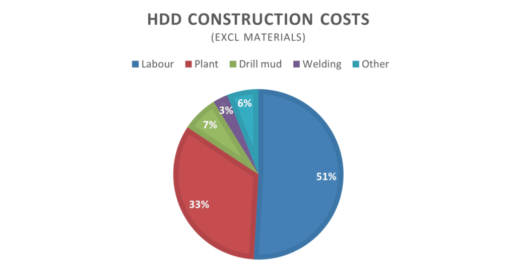 Optimising value on HDD maxi-rig projects - The Australian Pipeliner