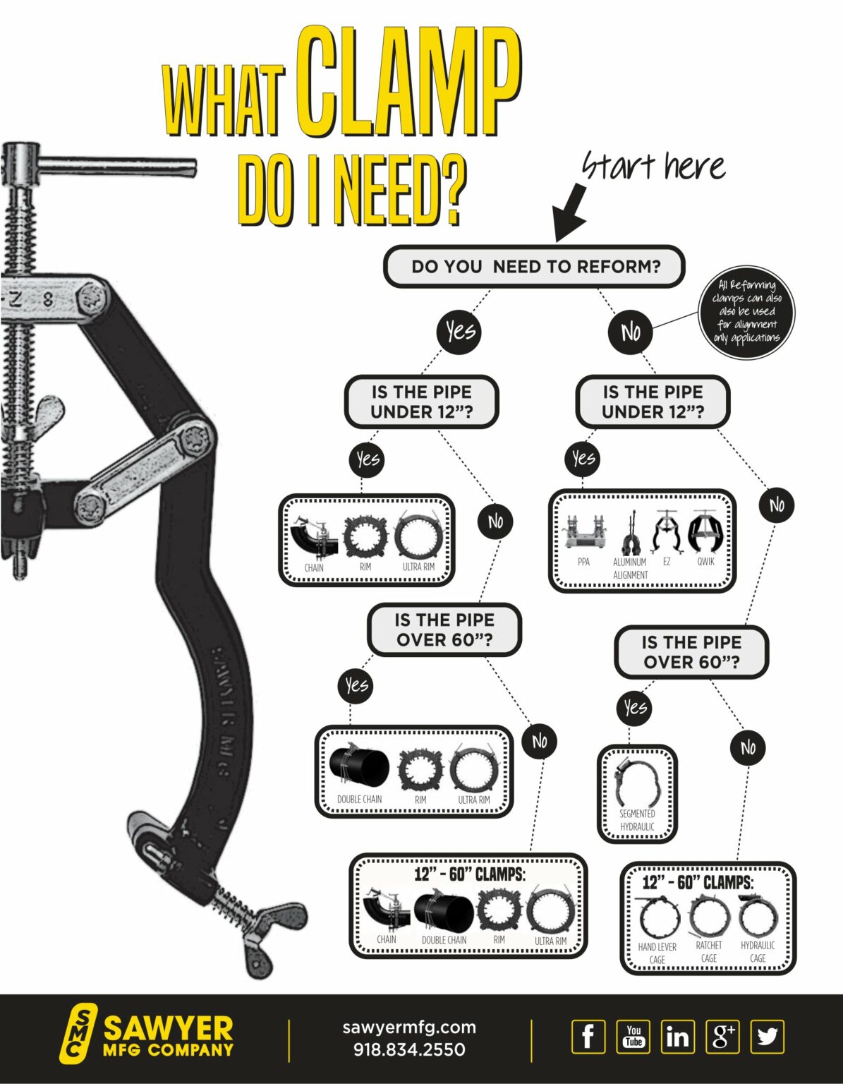 CHEAT SHEET: Find the best external pipe clamp for your pipeline needs ...