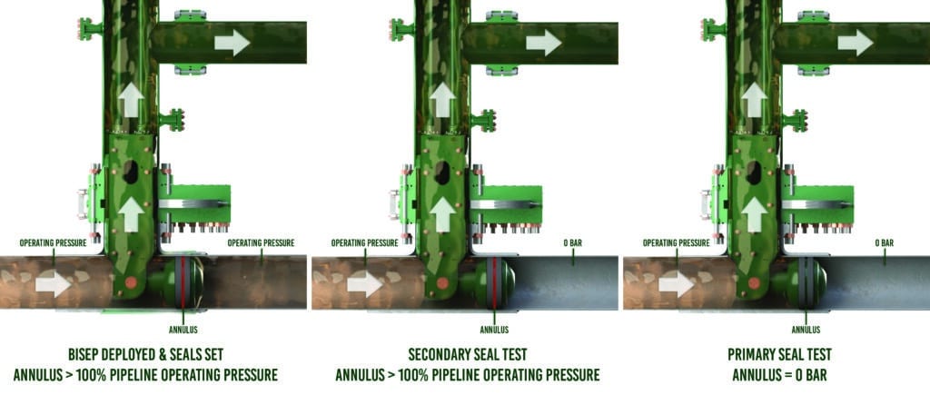 The right tool for hot tapping and line stopping - The Australian Pipeliner